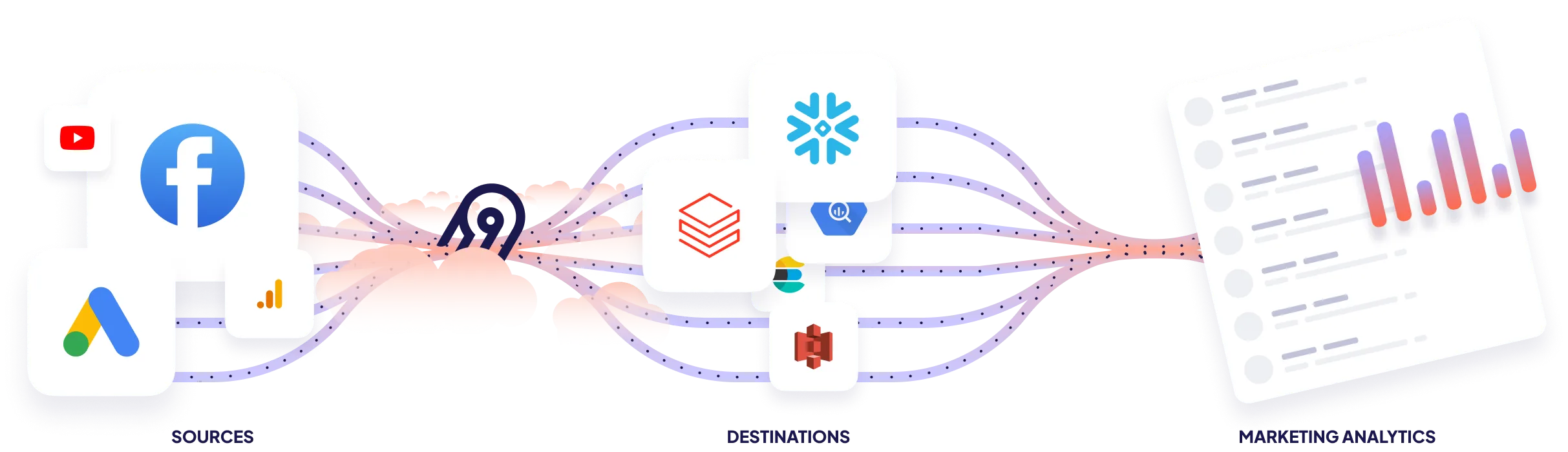 Centralize Marketing Analytics | Use Airbyte to Unify Your Data